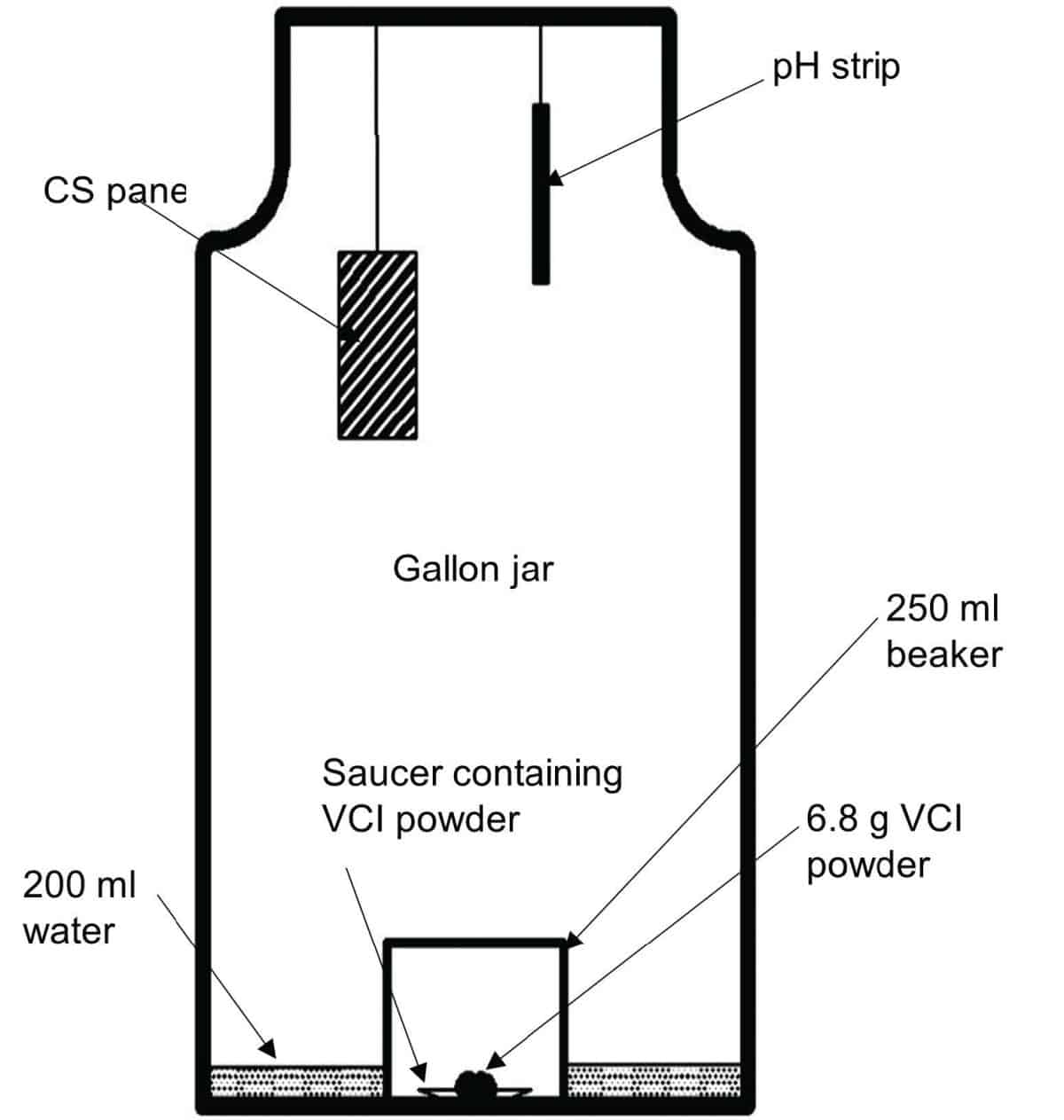 Long-Term Efficacy Evaluation of VCI Powders in High Humidity ...