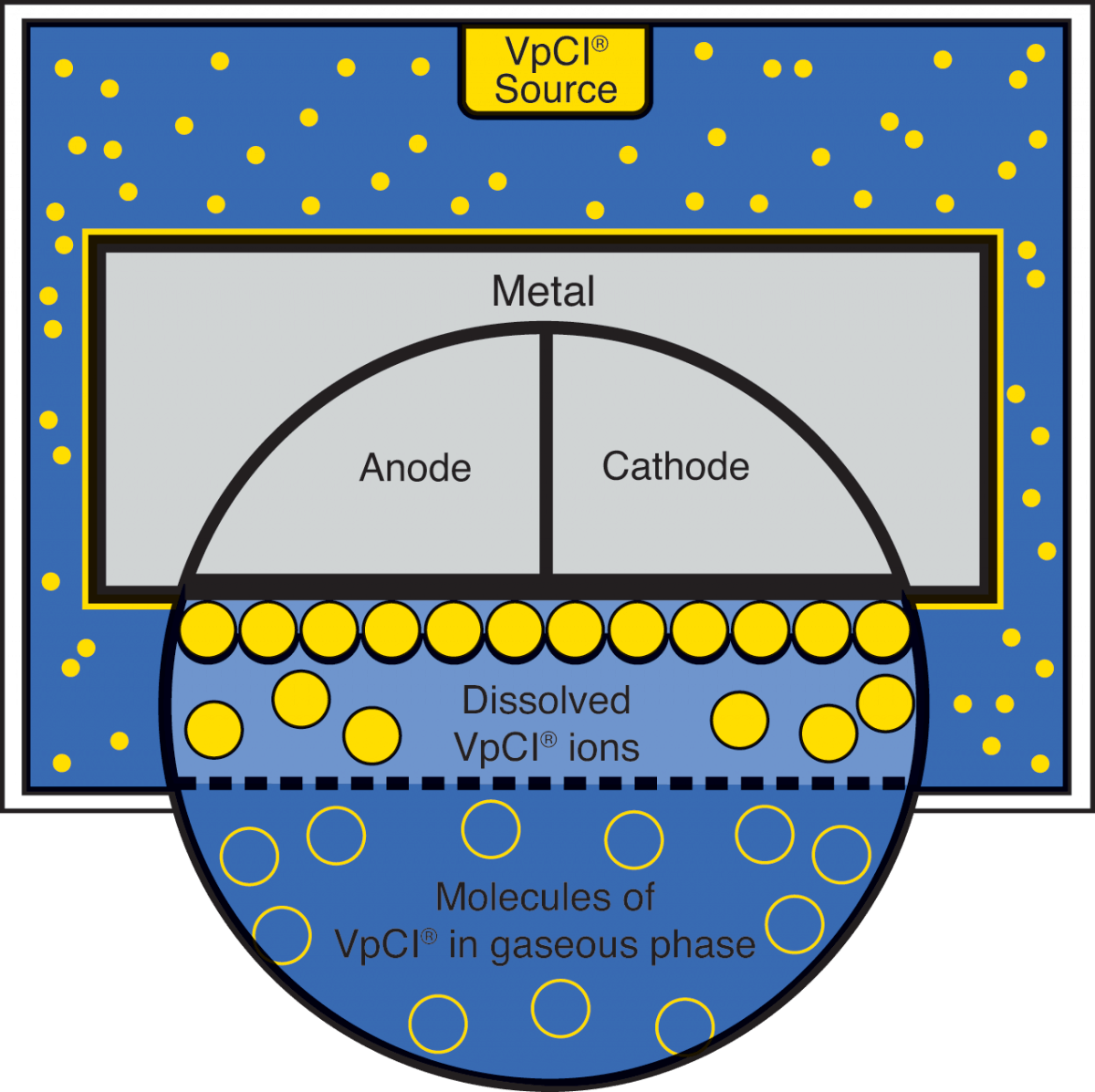 Vci How Vci Works Vci Technology How Does Vci Paper Work