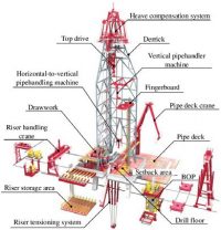 Layup of Land Based Drilling Rigs | Cortec Corporation